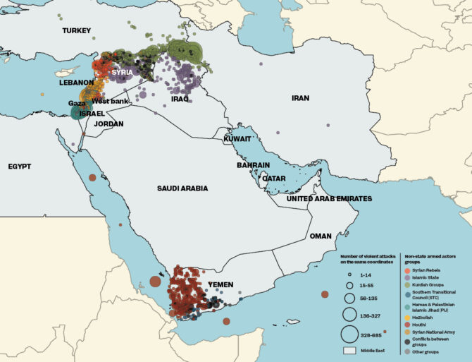 Rebels, Militias and Terrorists: The Non-State Agents in the Middle ...
