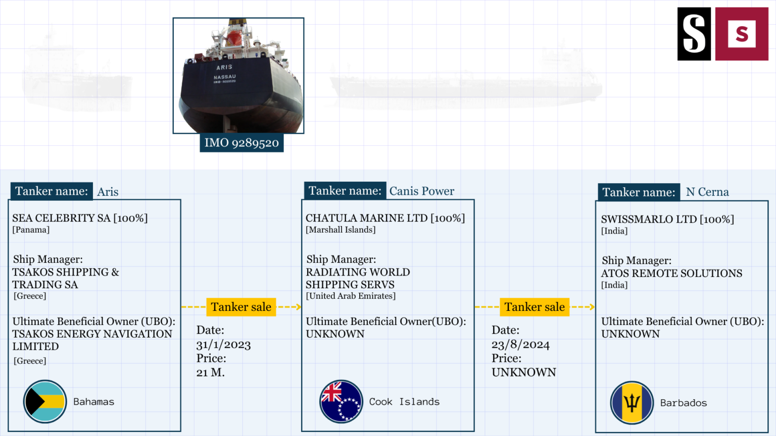 Inside the cross-border investigation “The Shadow Fleet Secrets" - iMEdD Lab